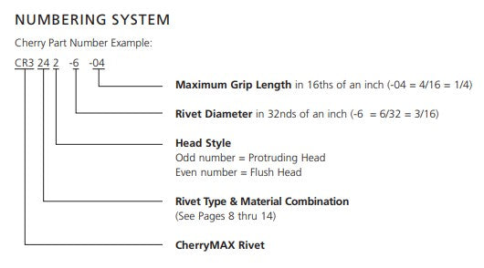CherryMAX® CR3523-4-02 Universal Head Blind Rivet – FAA Certified ...