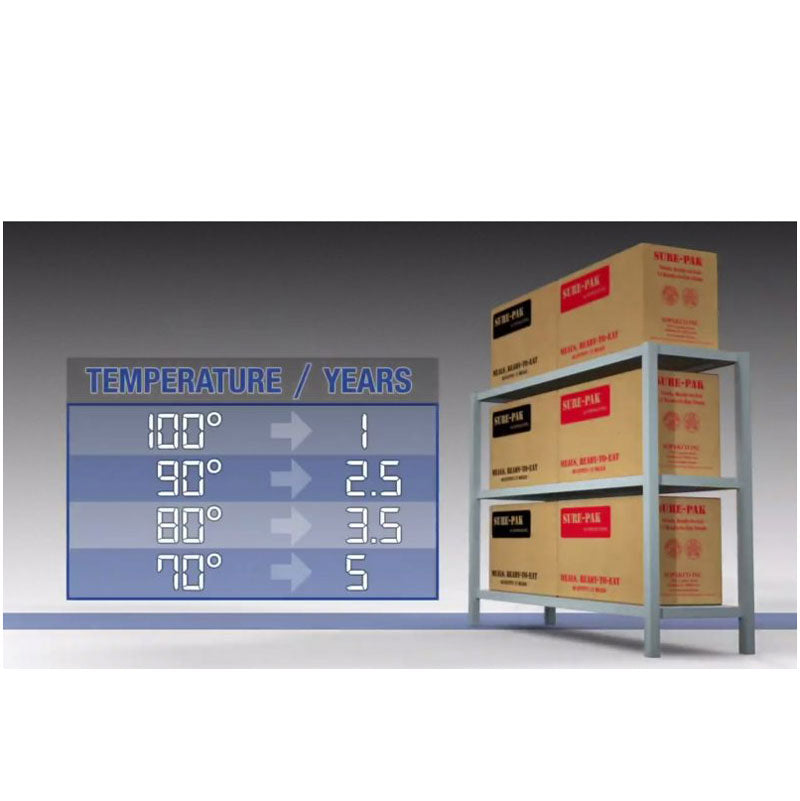 Sure Pak Complete Meals Food Ration without Heaters MRE (12/case ...